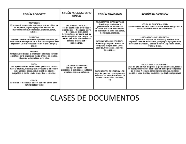 Clasificacion de Documentos | PDF | Documento | Informática y tecnología de la información