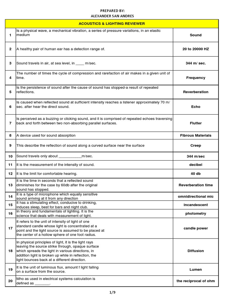 Acoustic Lighting Ultimate Reviewer Pdf Sound Lighting
