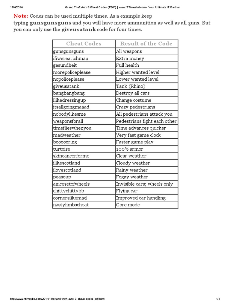 A Comprehensive List of Cheat Codes for Grand Theft Auto 3 with ...