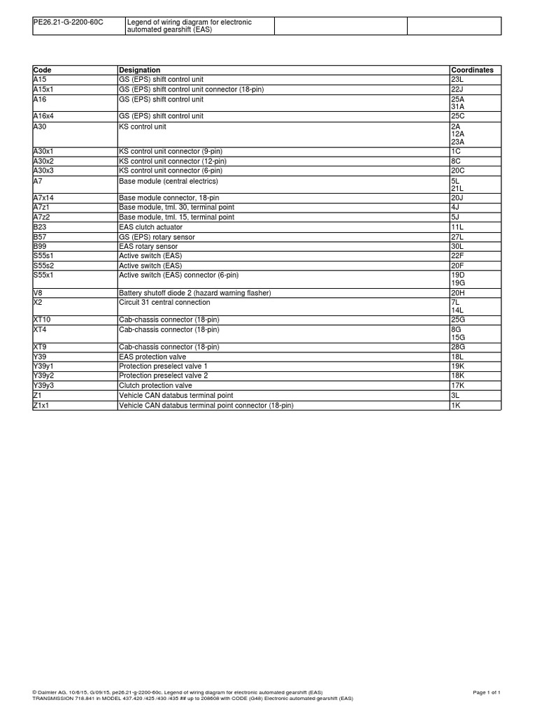 Legend of Wiring Diagram For Electronic Automated Gearshift (EAS) | PDF ...
