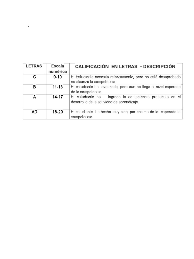 Calificaciones en Letras: Escala y Significado | PDF