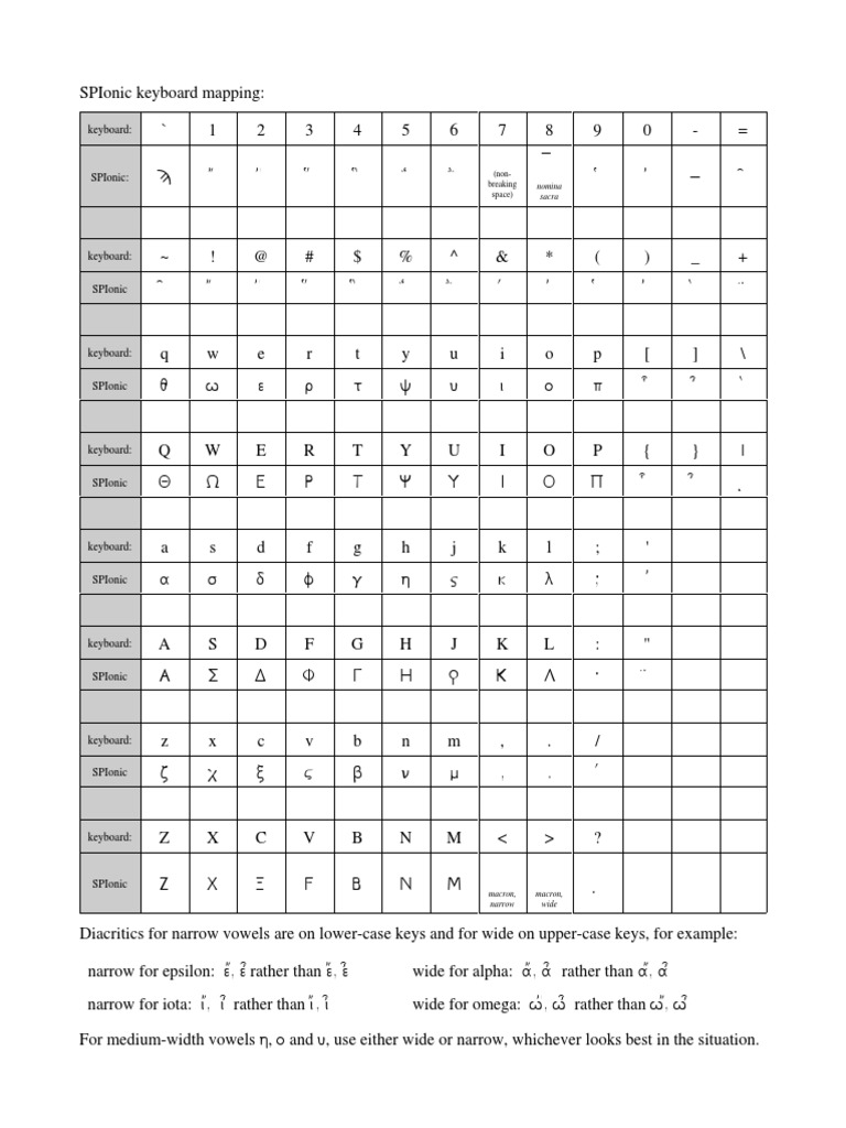 SPIonic Keyboard Mapping Guide | PDF | Orthography | Text