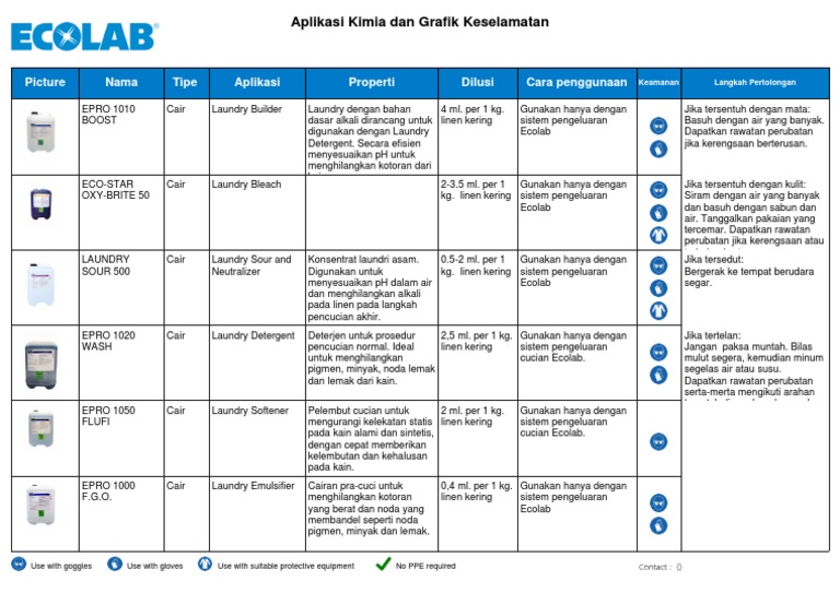 Contoh Wallchart Aplikasi Kimia | PDF