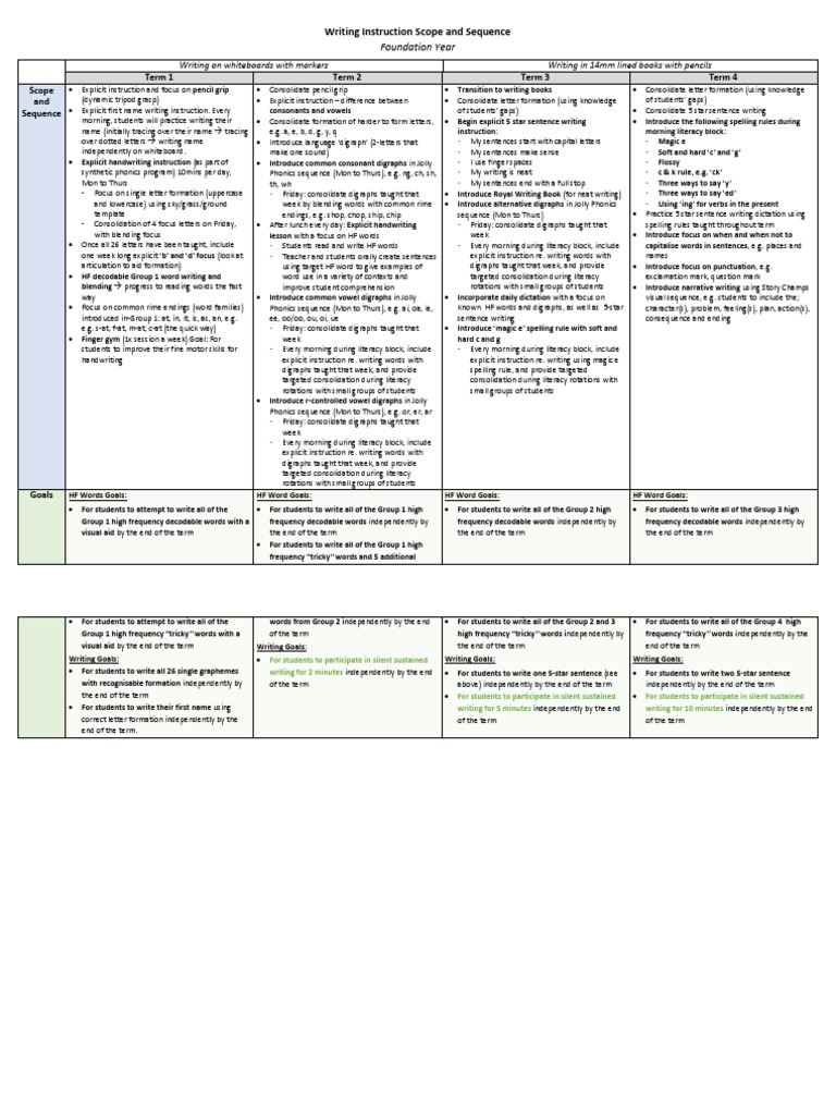 Writing Scope and Sequence Foundation | PDF | Phonics | Semiotics