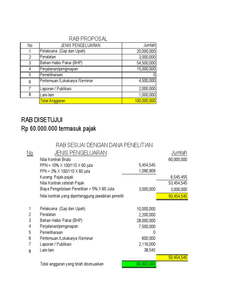 Contoh RAB Proposal Kegiatan Penelitian | PDF