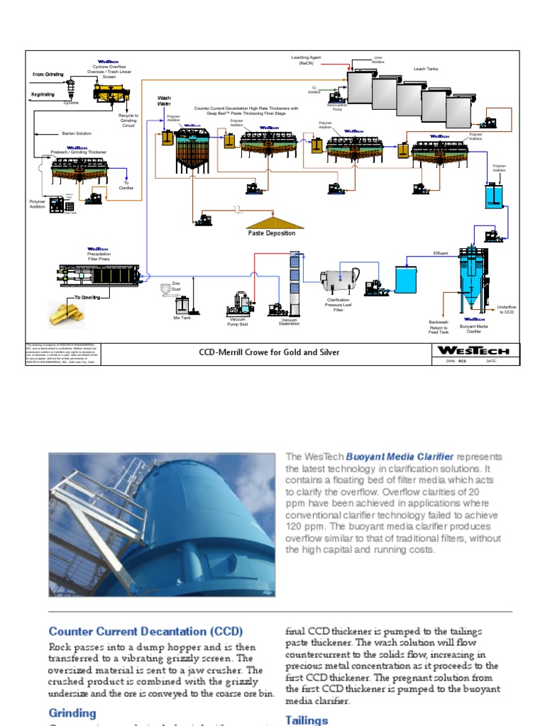 04 - D - Merril Crowe Con CCD DF | PDF | Filtration | Business Process