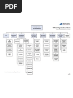 Organisational Structure of BHEL | PDF | Governance | Corporate Law
