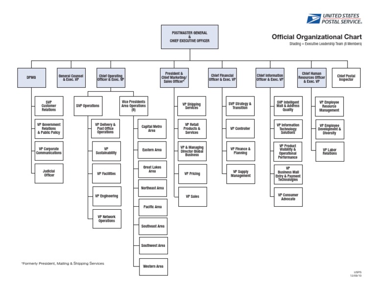 USPS Org Chart | PDF | Vice President | United States Postal Service