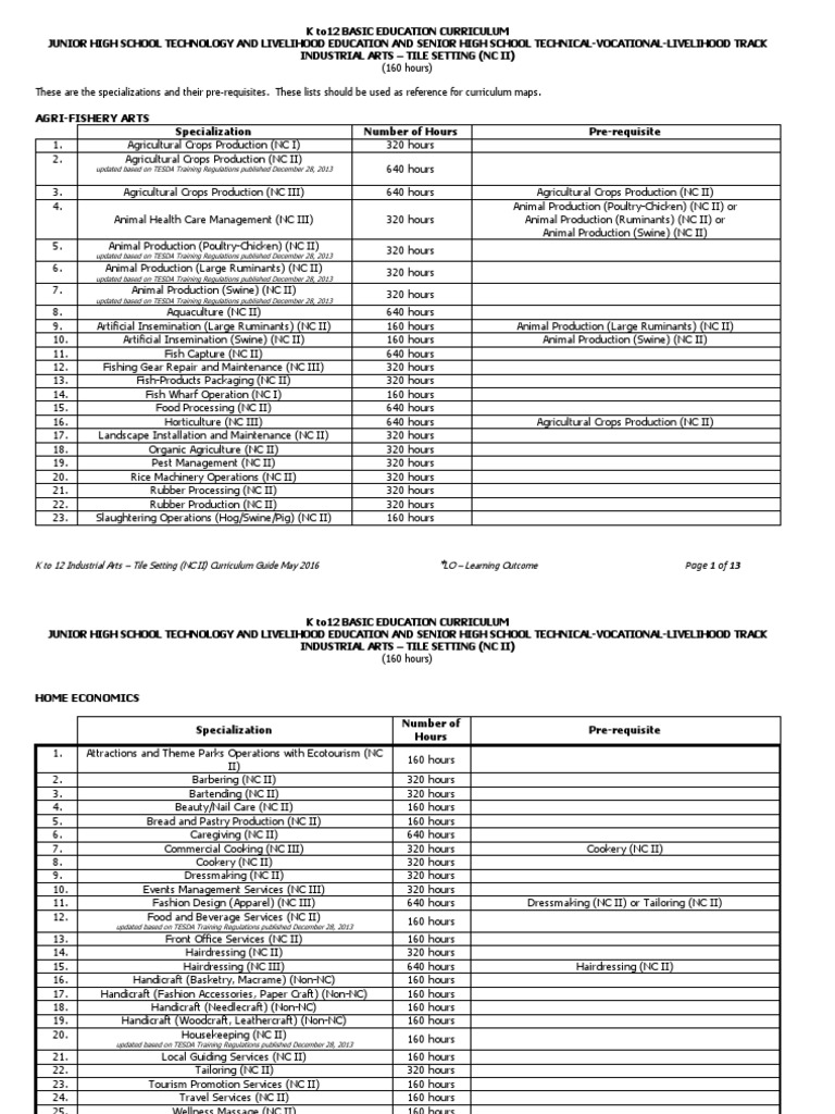 Tile Setting NC II CG | PDF | Specification (Technical Standard) | Tile