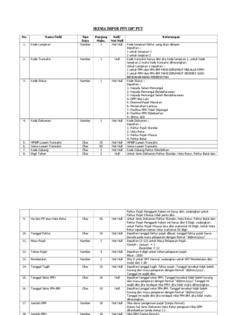 Skema Impor PPN 1107 PUT | PDF