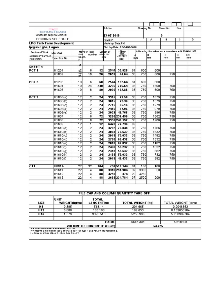 01 Bar Schedule PILE CAP & COLUMN | PDF | Structural Engineering ...