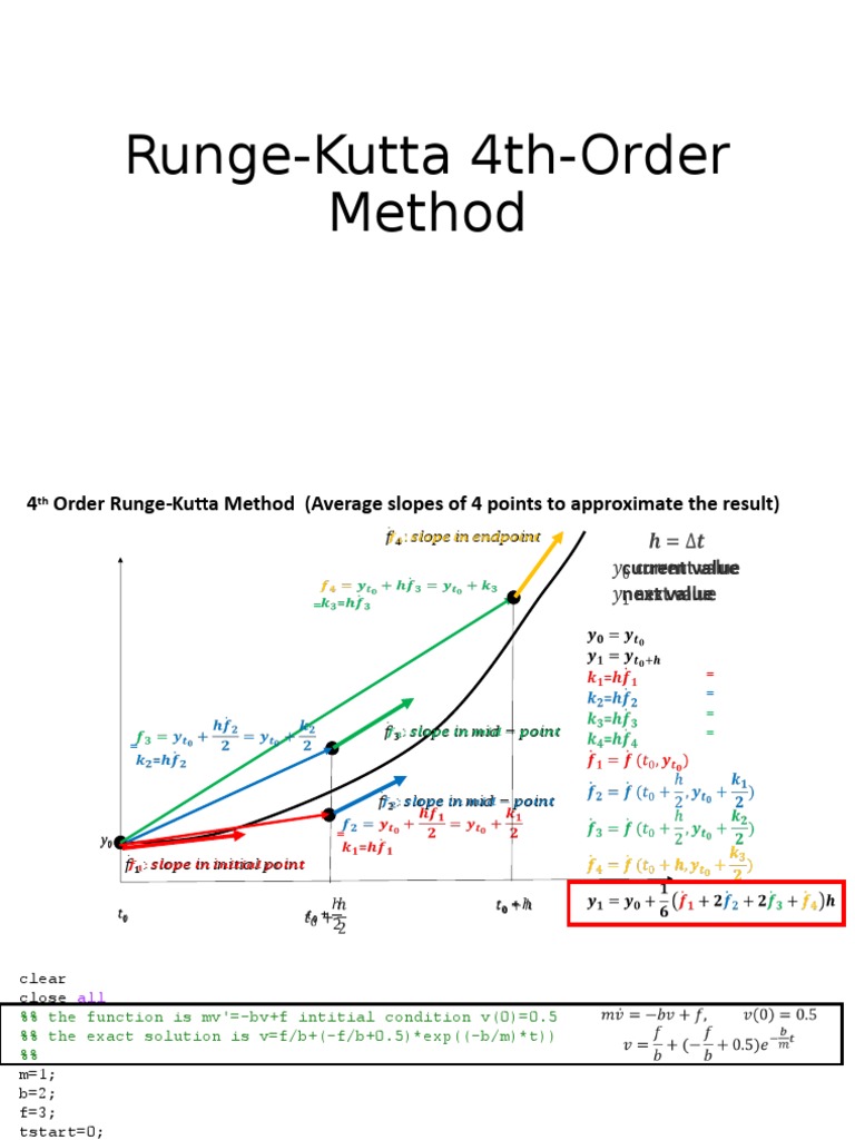 Runge-Kutta 4th Order Method Explained | PDF | Integral | Numerical ...
