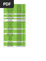 All Units Jaypee | PDF