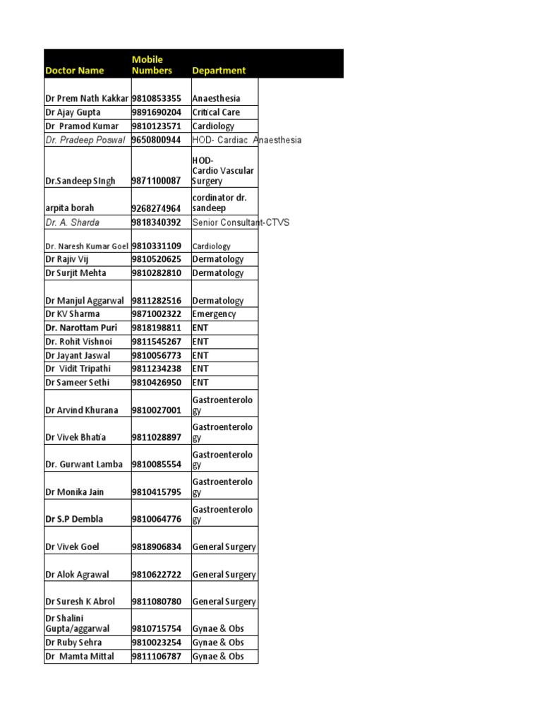 Nitin Thapar Data | PDF | Medicine | Medical Specialties