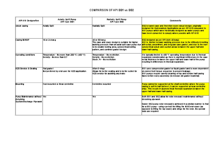 BB1 Vs BB2 | PDF | Pump | Continuum Mechanics
