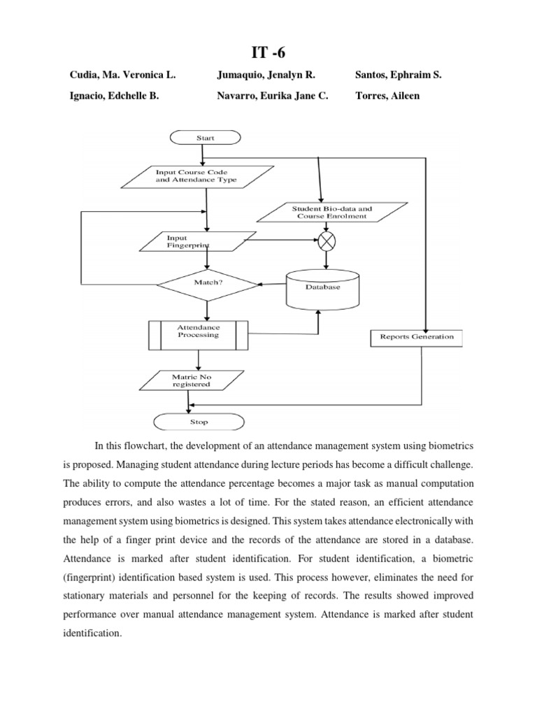Flowchart Assignment | PDF