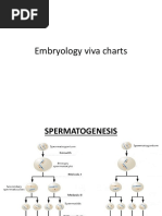 Textbook of Human Embryology | PDF