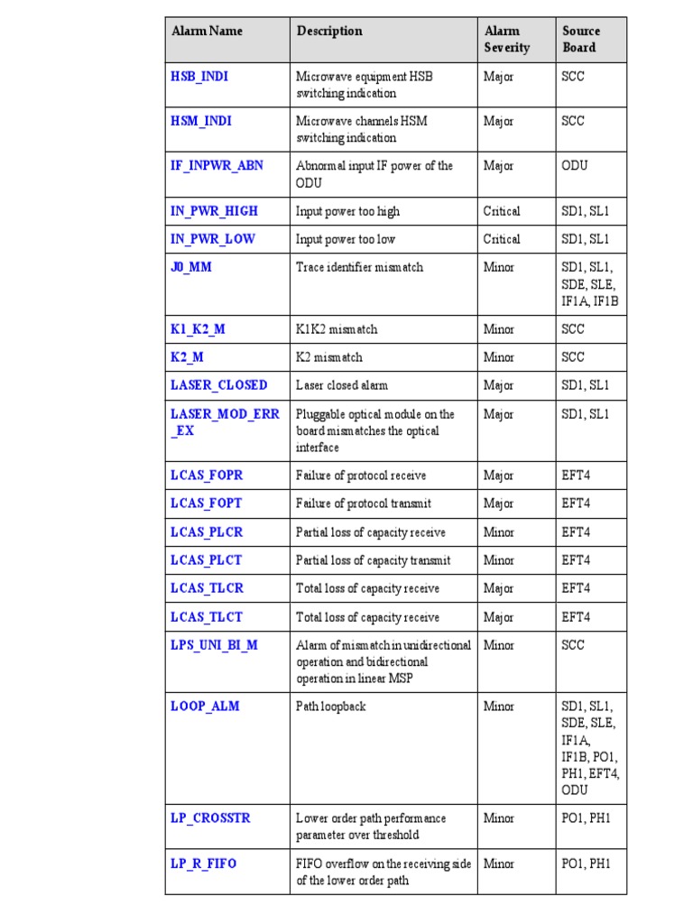 RTN Alarms Description PDF | PDF | Data Transmission | Electronics