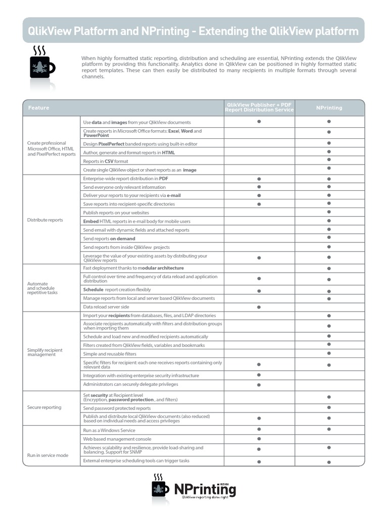 NPrinting and Qlikview Publisher | PDF | Microsoft Office | File Format