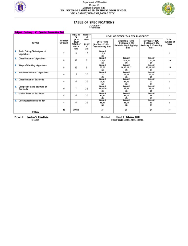 Sample TOS 4th Exam Cookery | PDF | Cooking | Food And Drink