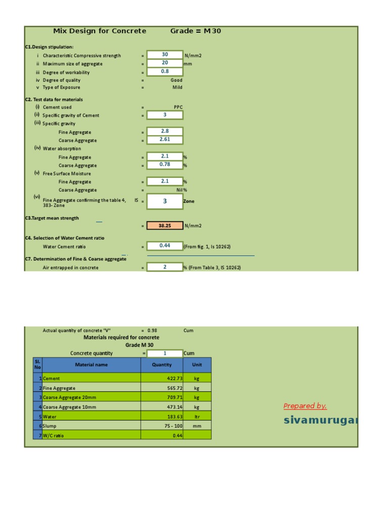 Concrete Mix Design Spreadsheet | Download Free PDF | Construction ...