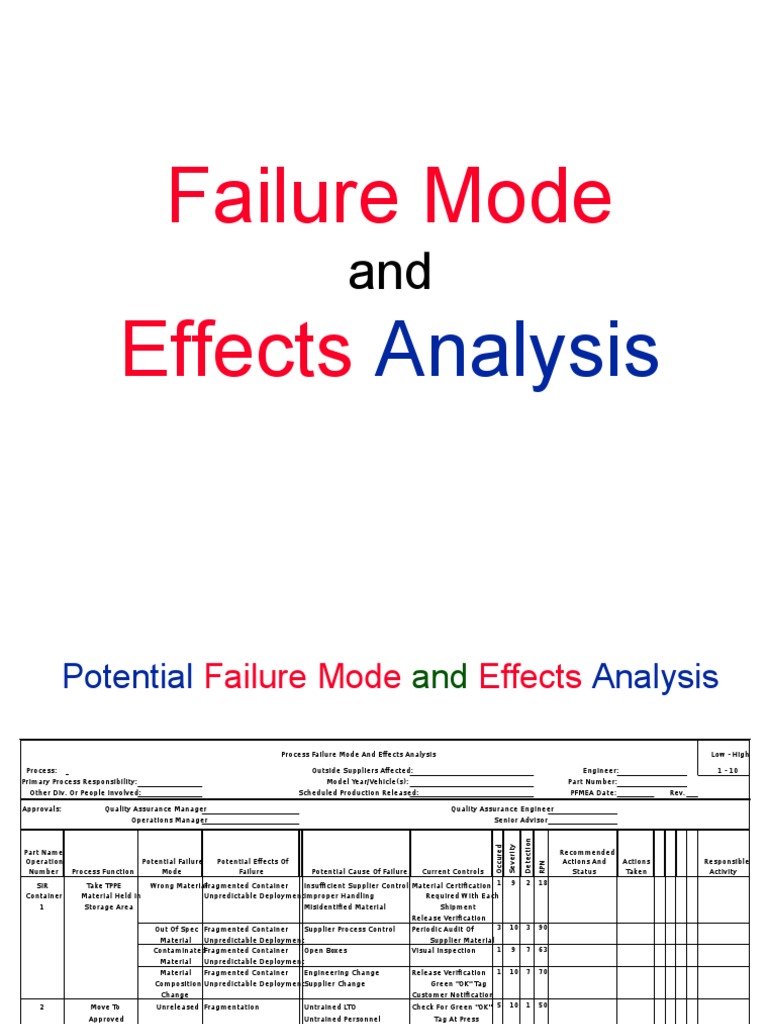 FMEA Guide-Q1 | PDF | Reliability Engineering | System