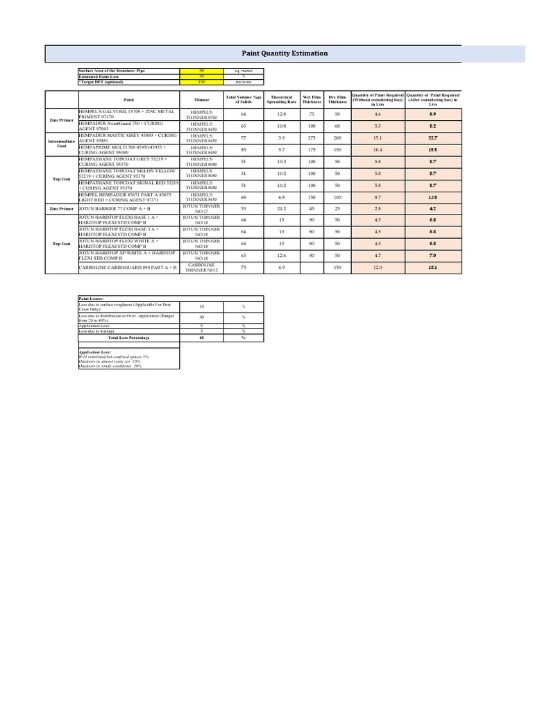 Paint Quantity Estimation | PDF | Paint | Chemical Processes