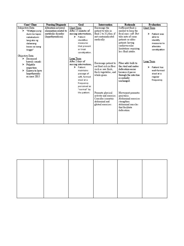 NCP | PDF | Constipation | Health Sciences