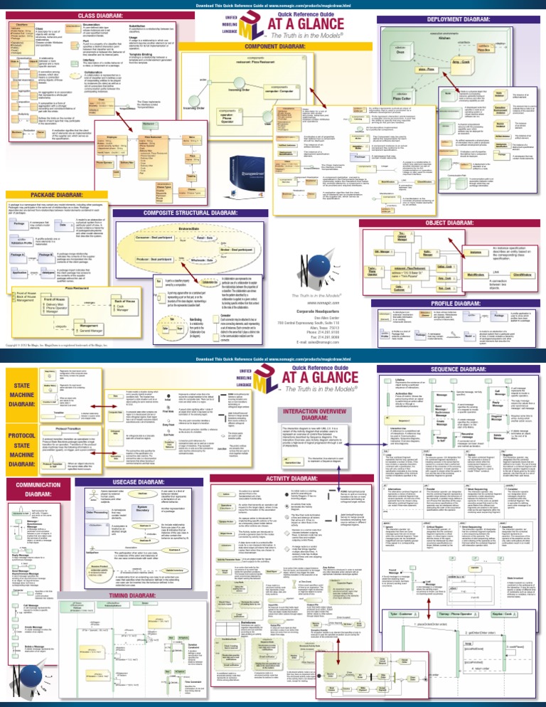 No Magic Quick Reference Guide Uml | PDF | Computing | Computing And ...