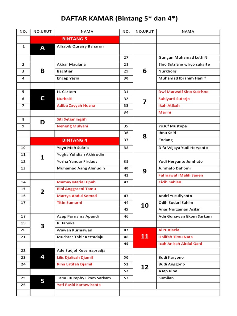 Daftar Kamar-1 PDF | PDF