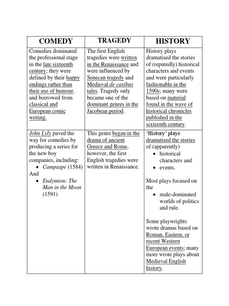 COMEDY | PDF | Tragedy | Comedy