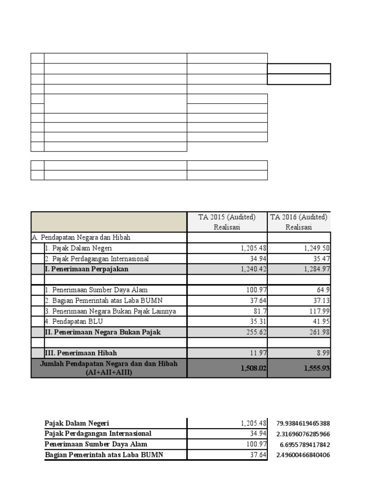 Tabel Realisasi APBN | PDF