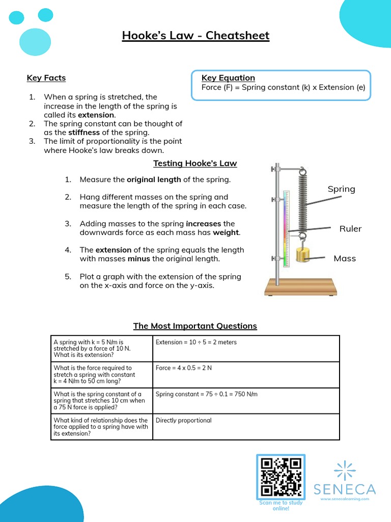 Hooke's Law - Cheatsheet | PDF
