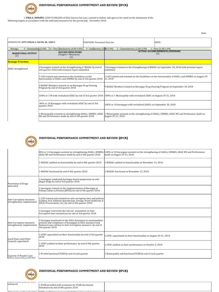 2018 2ND Sem SPMS Form 3 - Vadonato | PDF | Regulatory Compliance ...