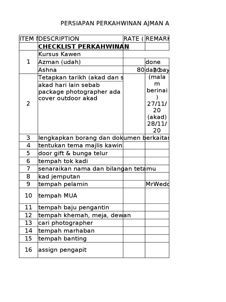 Bajet Kawen Ajman Ajna | PDF