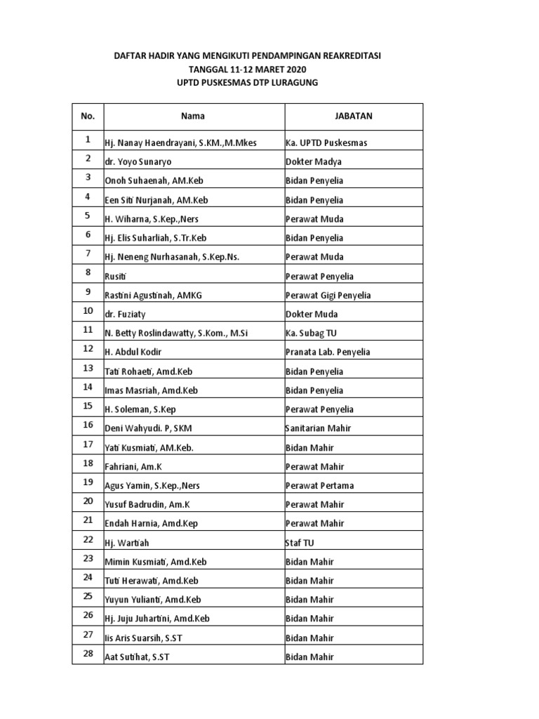 Daftar Hadir Reakre PKM Luragung | PDF | Kesehatan Holistik