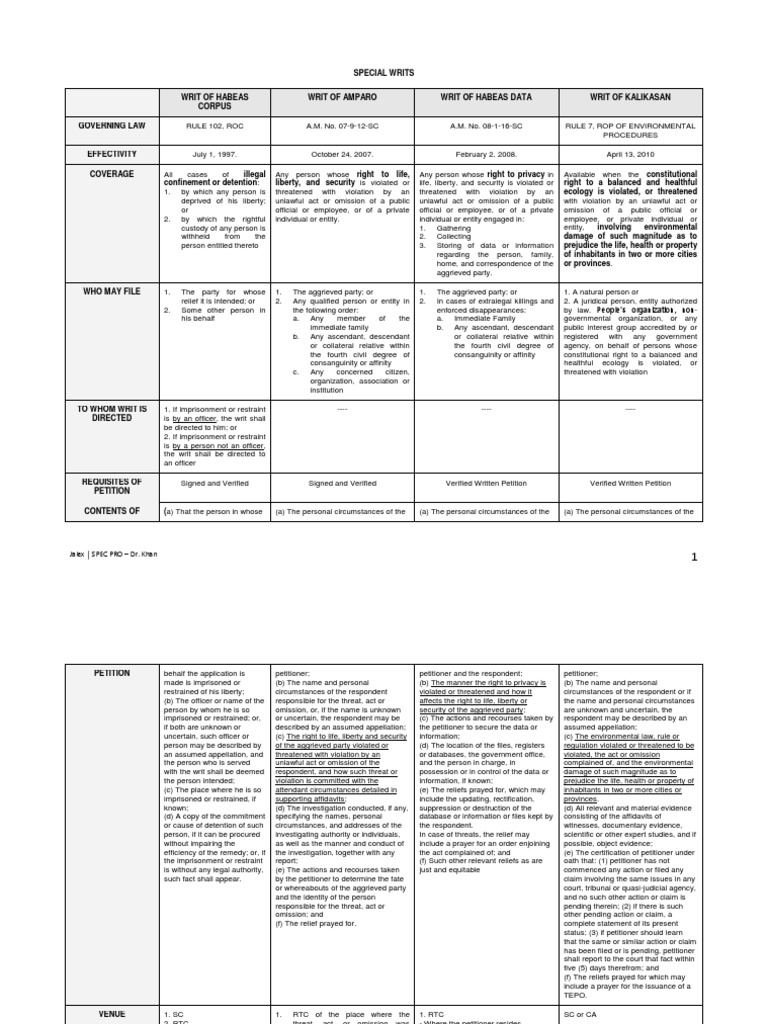 Special Writs | Download Free PDF | Ex Parte | Judgment (Law)