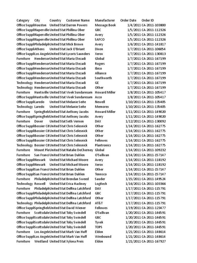 Sales Superstore Dataset | PDF | New York Stock Exchange | Companies