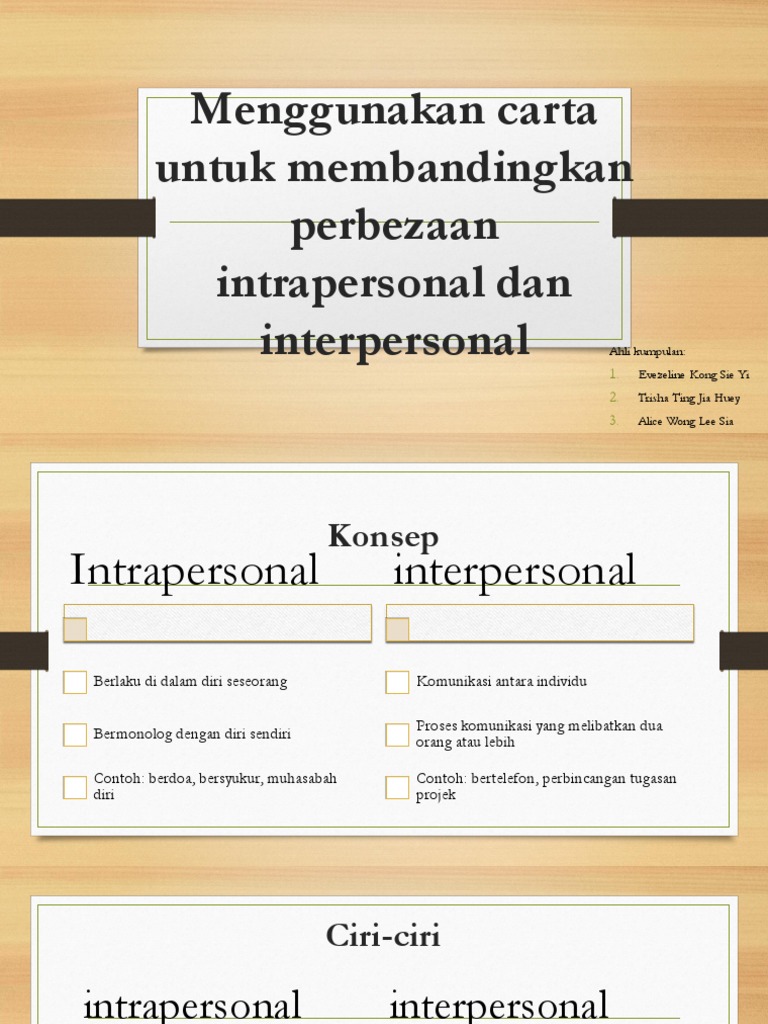 GKB Perbezaan Intrapersonal Dan Interpersonal | PDF | Pengembangan Diri | Sains & Matematika