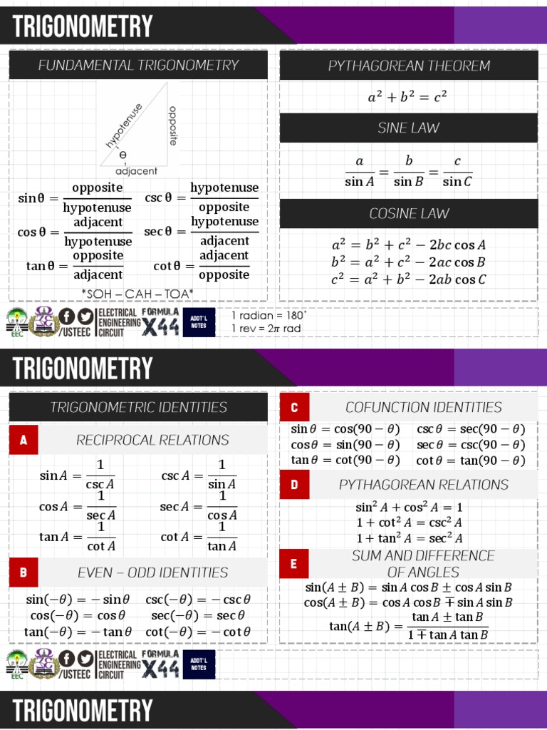 Formula Cards Trigonometry | PDF | Sine | Trigonometric Functions