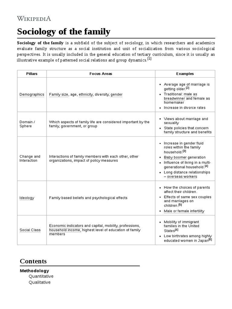 Sociology of The Family | PDF | Family | Mother
