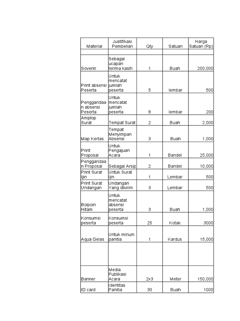 Anggaran Dana Proposal Kegiatan | PDF