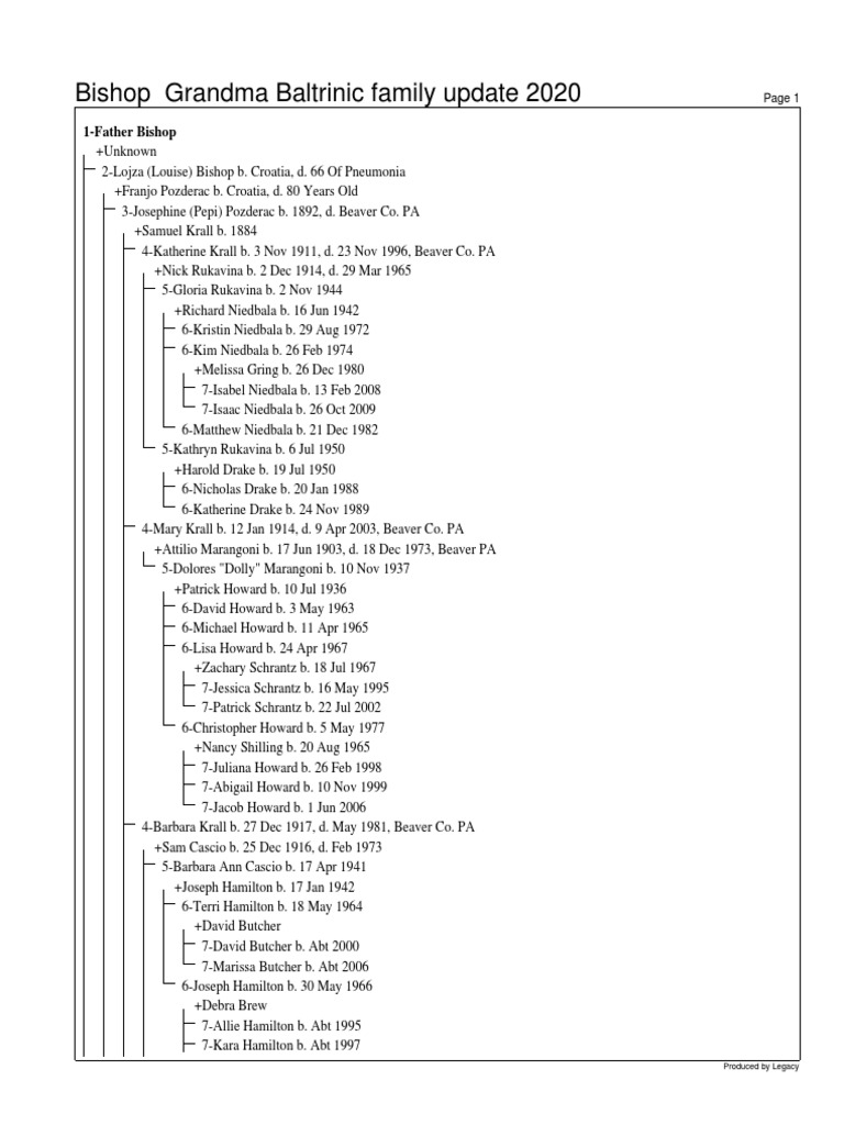 Family Tree: Bishop & Baltrinic Lineage | PDF | Travel | History