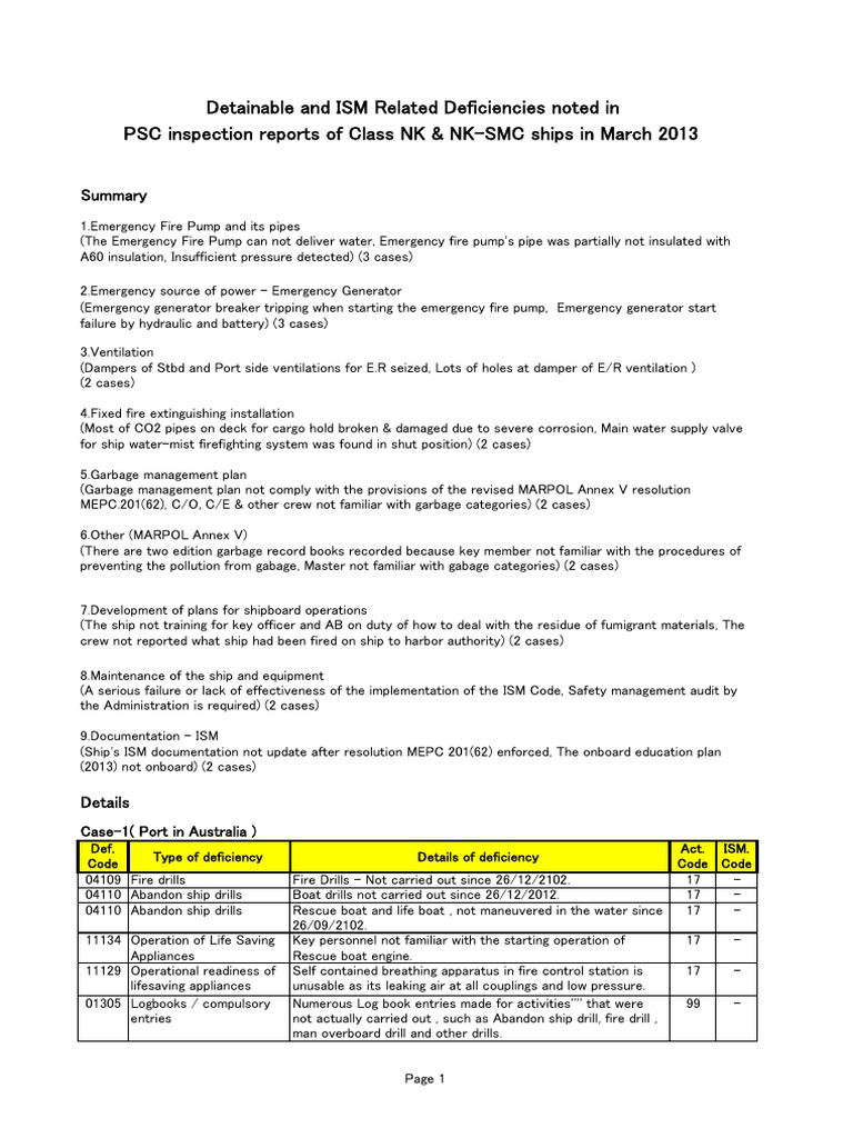 Deficiencies Related to Emergency Systems, Fire Safety, and ISM Code ...