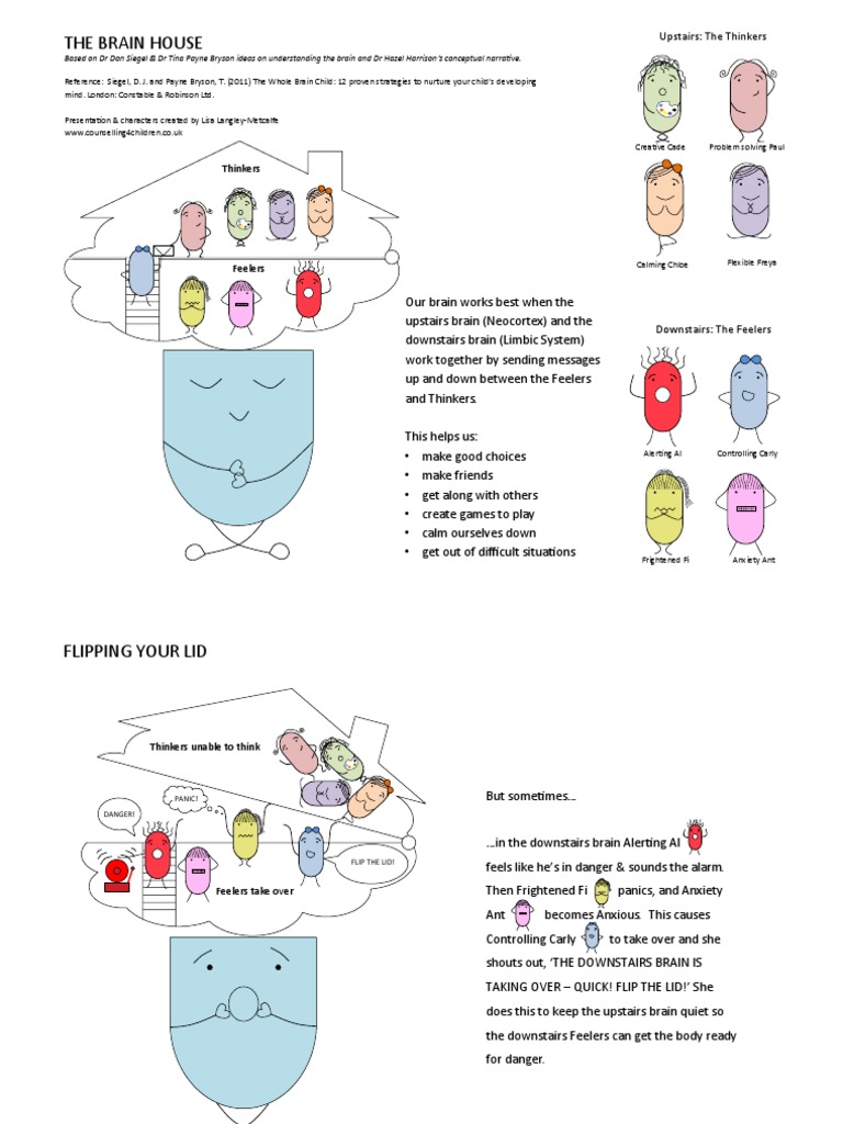 Brain House Diagram | PDF