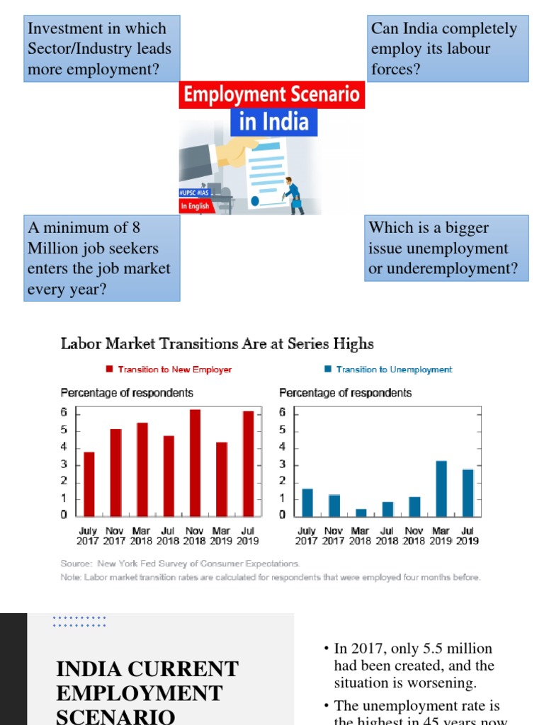 India's Current Employment Scenario | PDF | Unemployment | Social Science