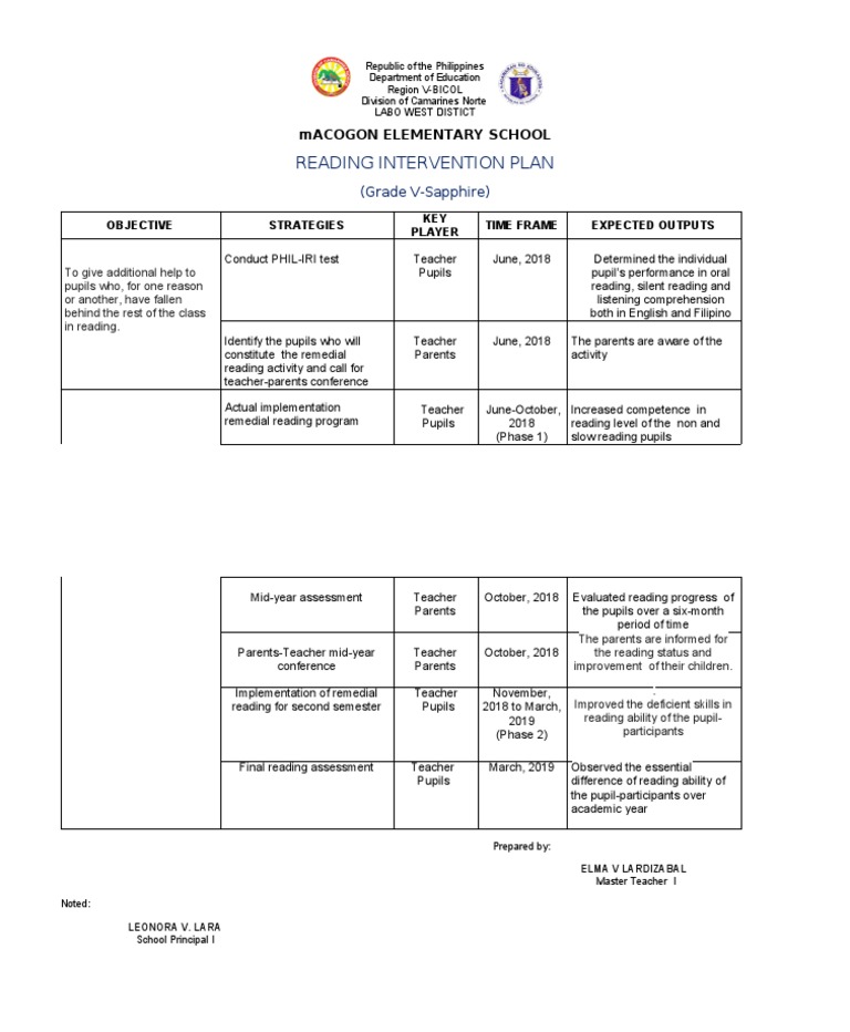 Reading Intervention Plan Version2 | PDF | Reading Comprehension | Teachers