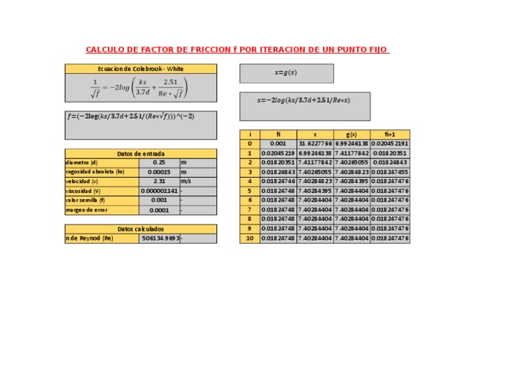 Ecuacion Colebrook | PDF