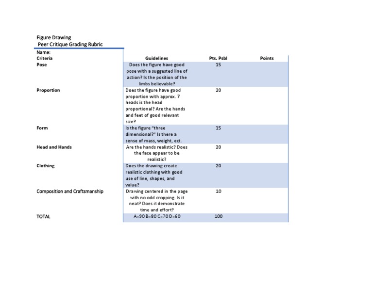 Figure Drawing Rubric | PDF