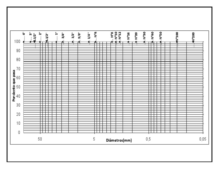 Grafica Semilogaritmica | PDF